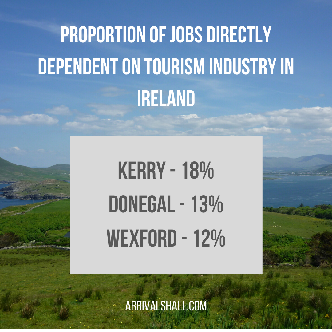 Why is Tourism Important – Arrivals Hall