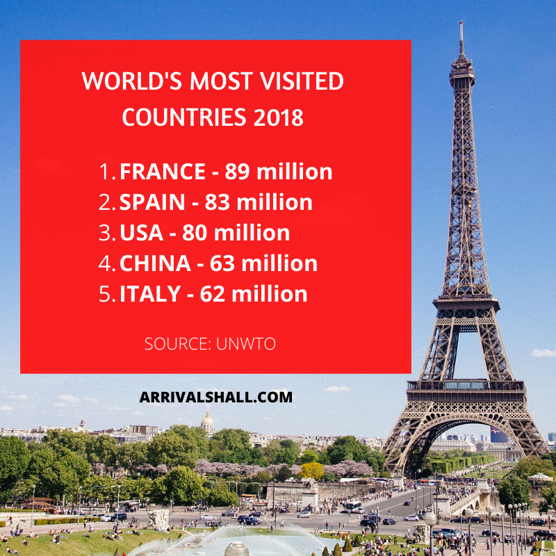 Why is Tourism Important – Arrivals Hall